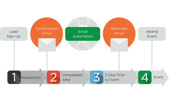 What is email automation? | Vitty